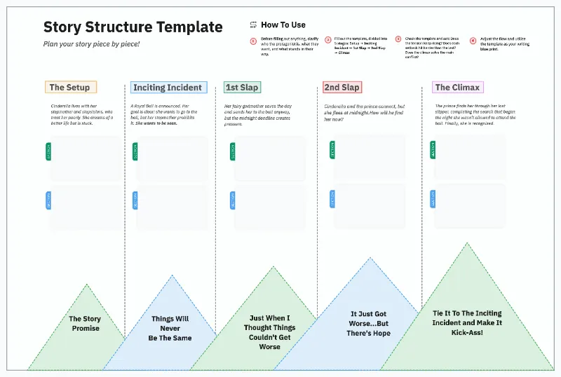 Story Structure | VocaTales Templates